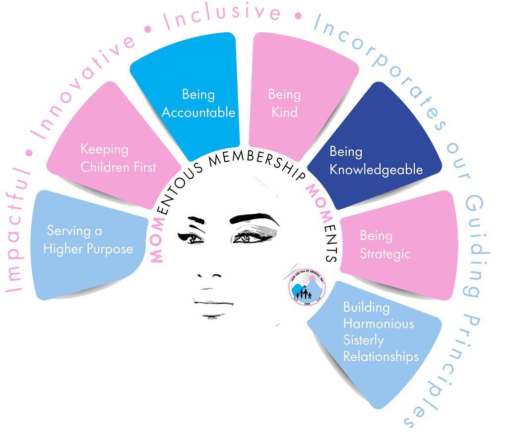 MOMentous Membership MOMents - www.jackandjillinc.org